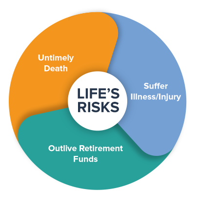 Solutions - First Financial Security